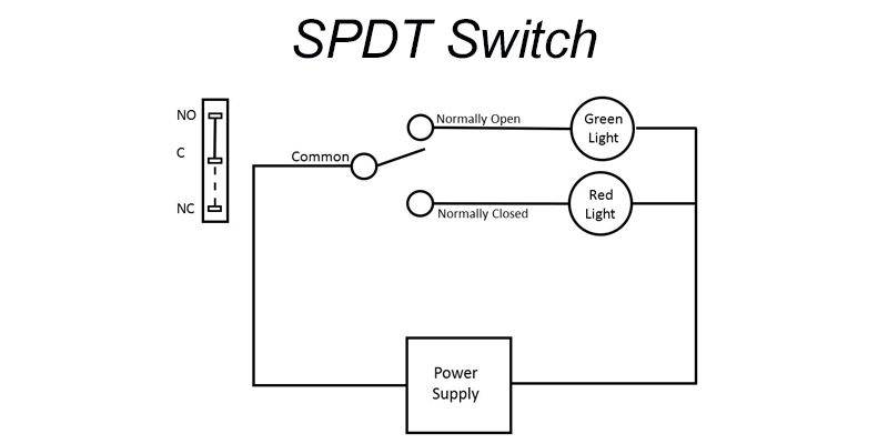Spst Vs Spdt Vs Dpst Vs Dpdt Switch:their Differences And Use Cases